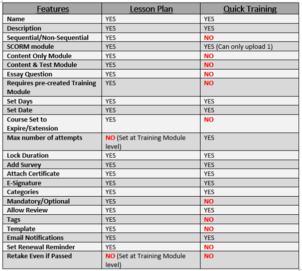 What are the Differences in the Lesson Plan and Quick Training Parameters? – Learn-WiseGo Support